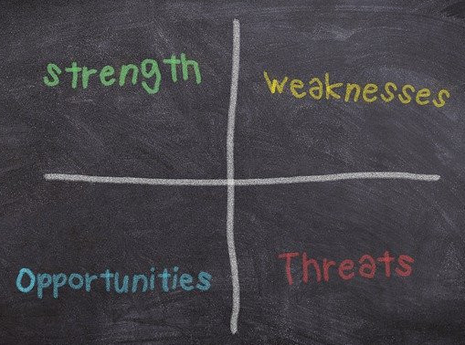 SWOT Analysis In Project Management swot-analysis-in-project-management
