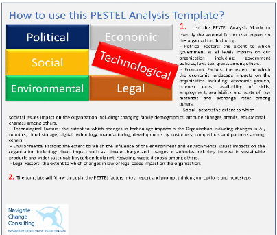 PESTLE Analysis in Project Management and Strategy
