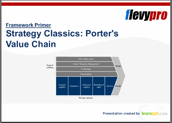 What Are Michael Porter’s Three Generic Strategies?