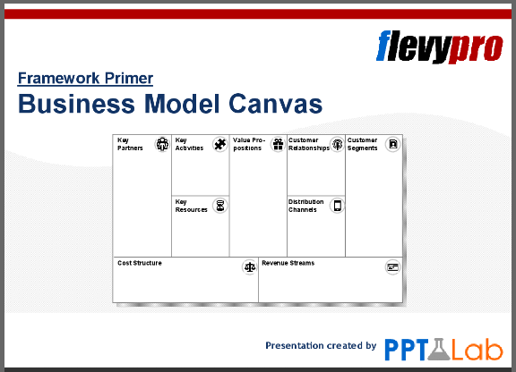 Customer Relationships in the Business Model Canvas