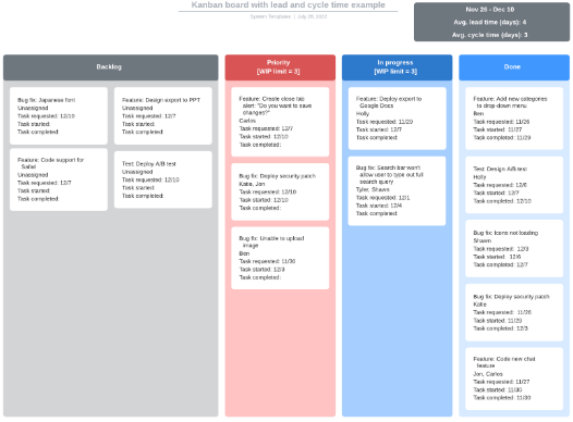 Kanban Project Methodology for Strategic Project Managers